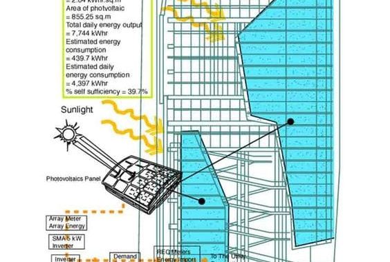 EDITT Tower: un referente de edificio en altura sostenible